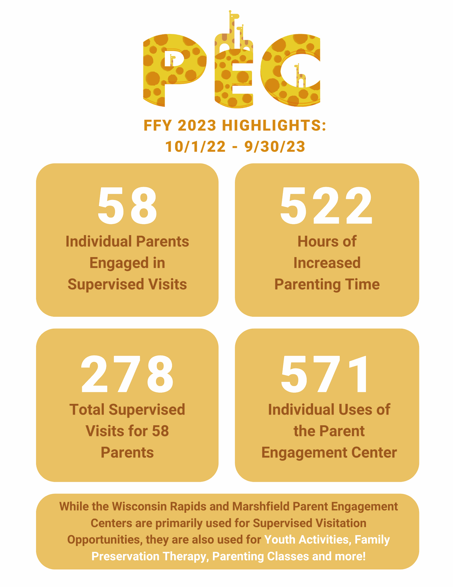 Parent Engagement Centers | CW Solutions