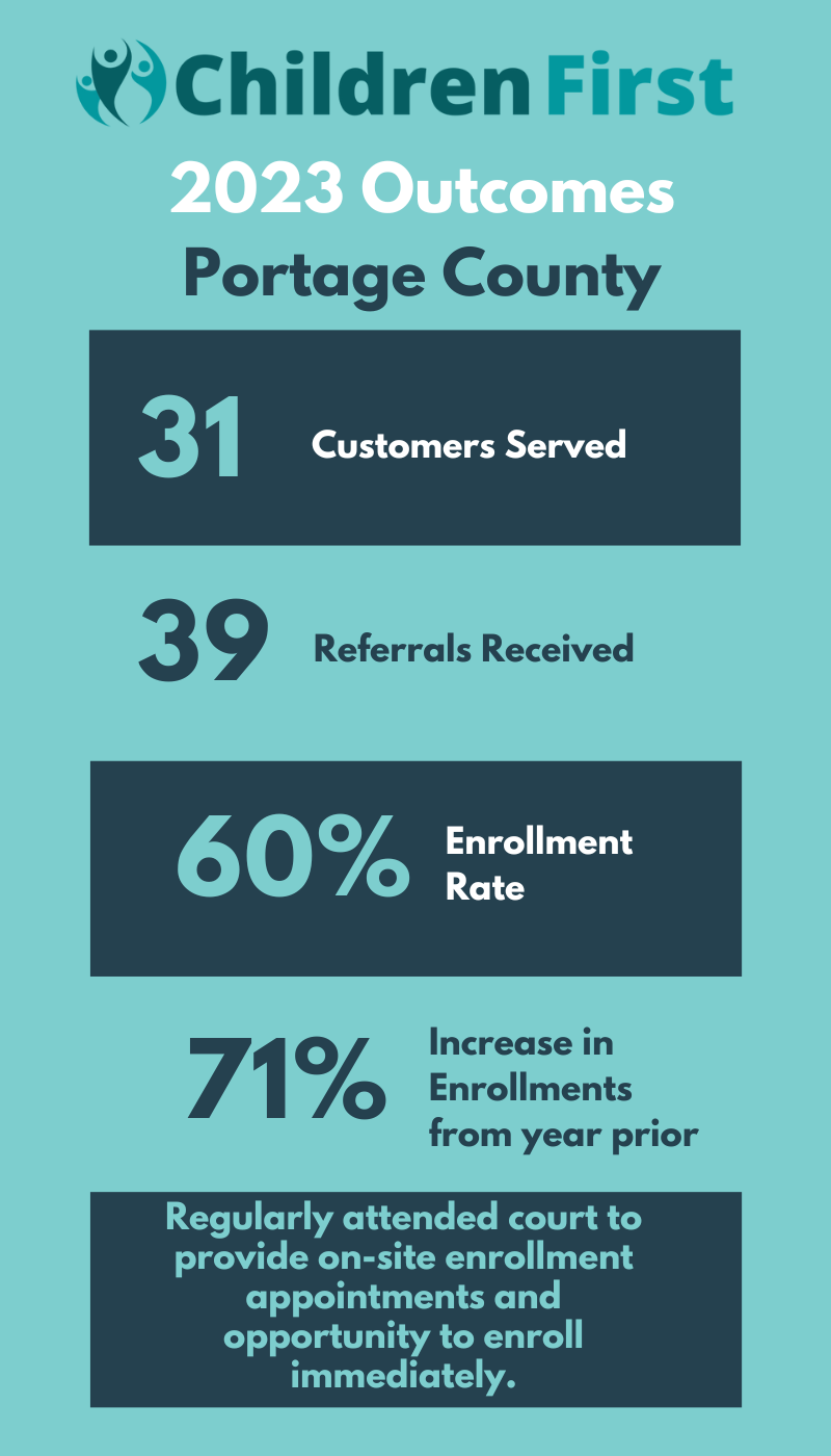 Children First | CW Solutions