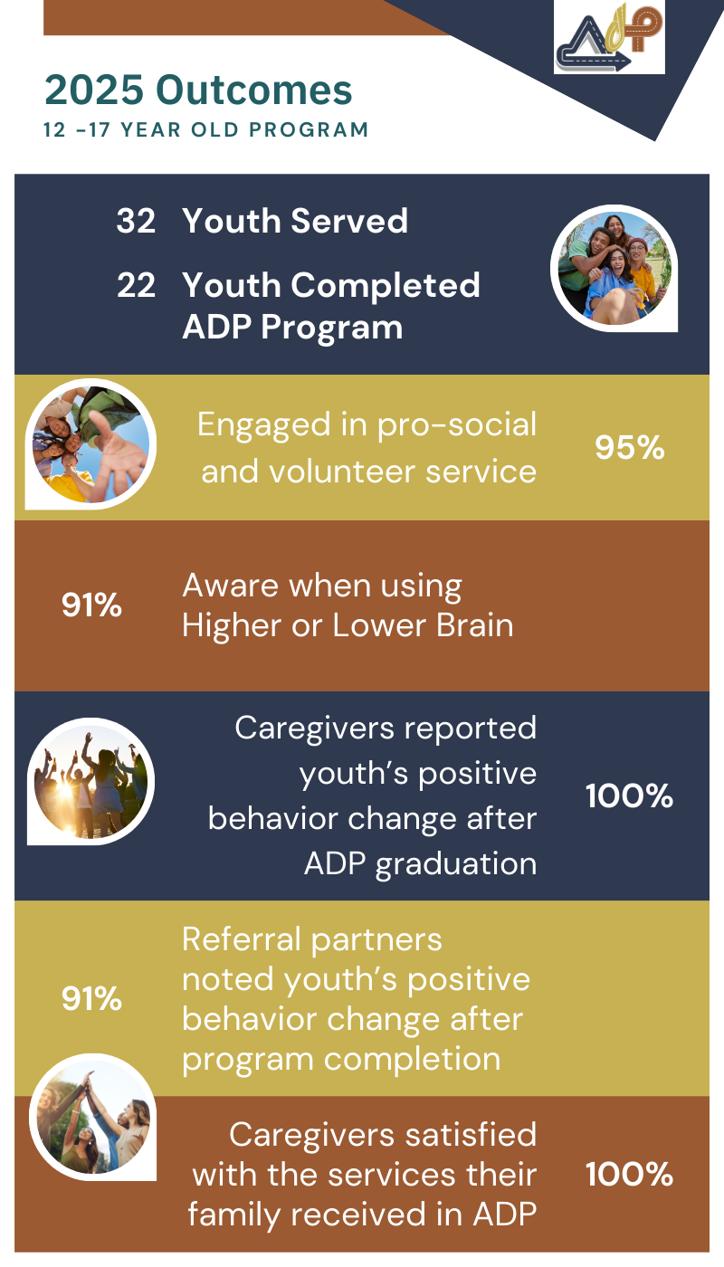 ADP | CW Solutions