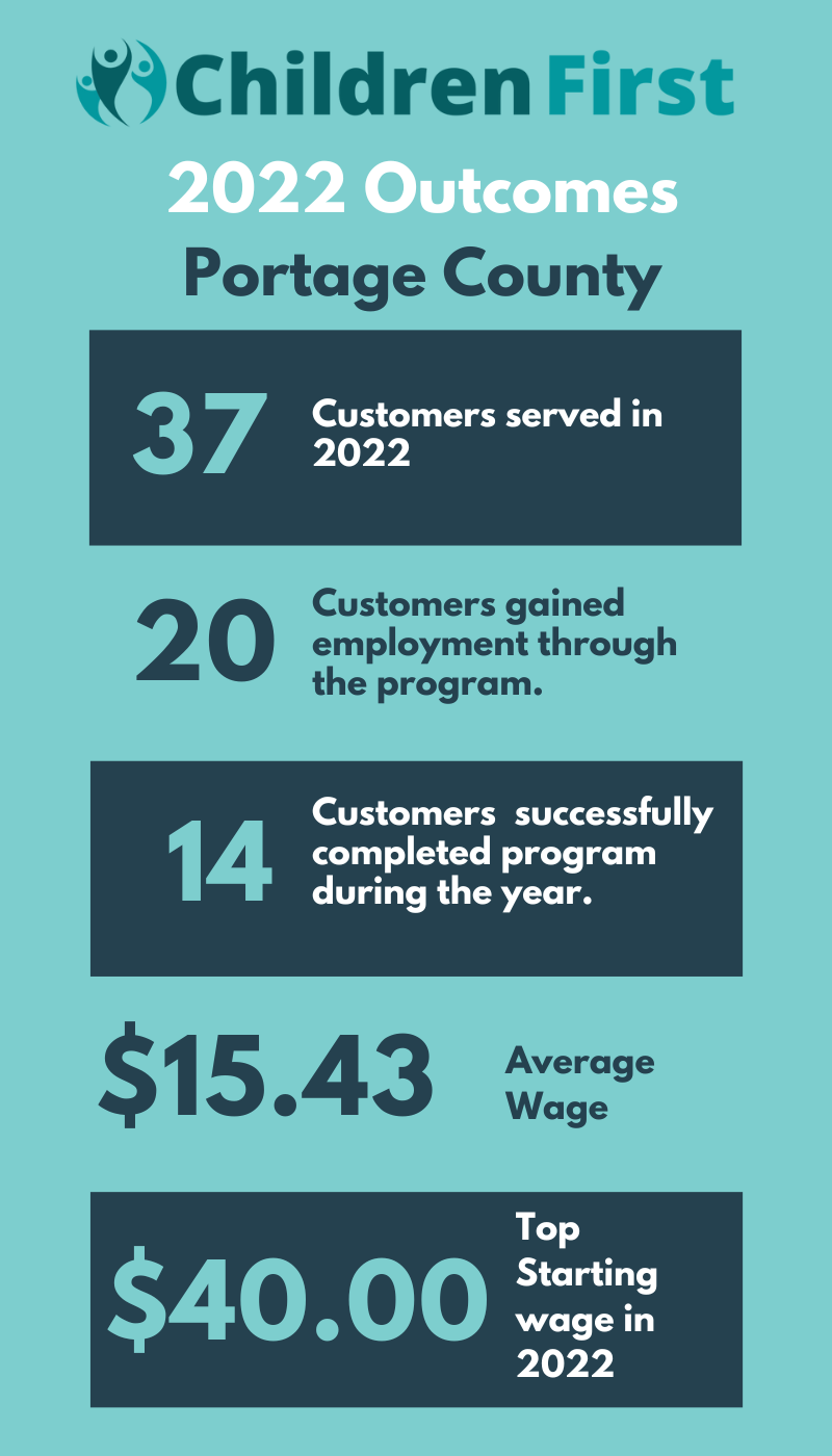 Children First | CW Solutions