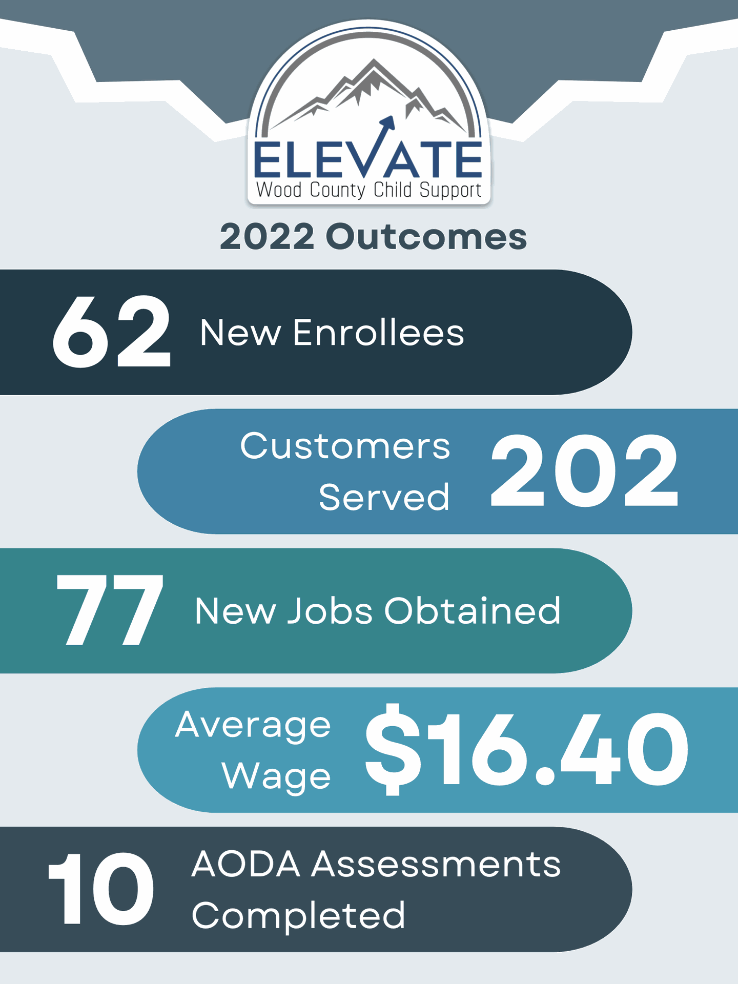 ELEVATE | CW Solutions