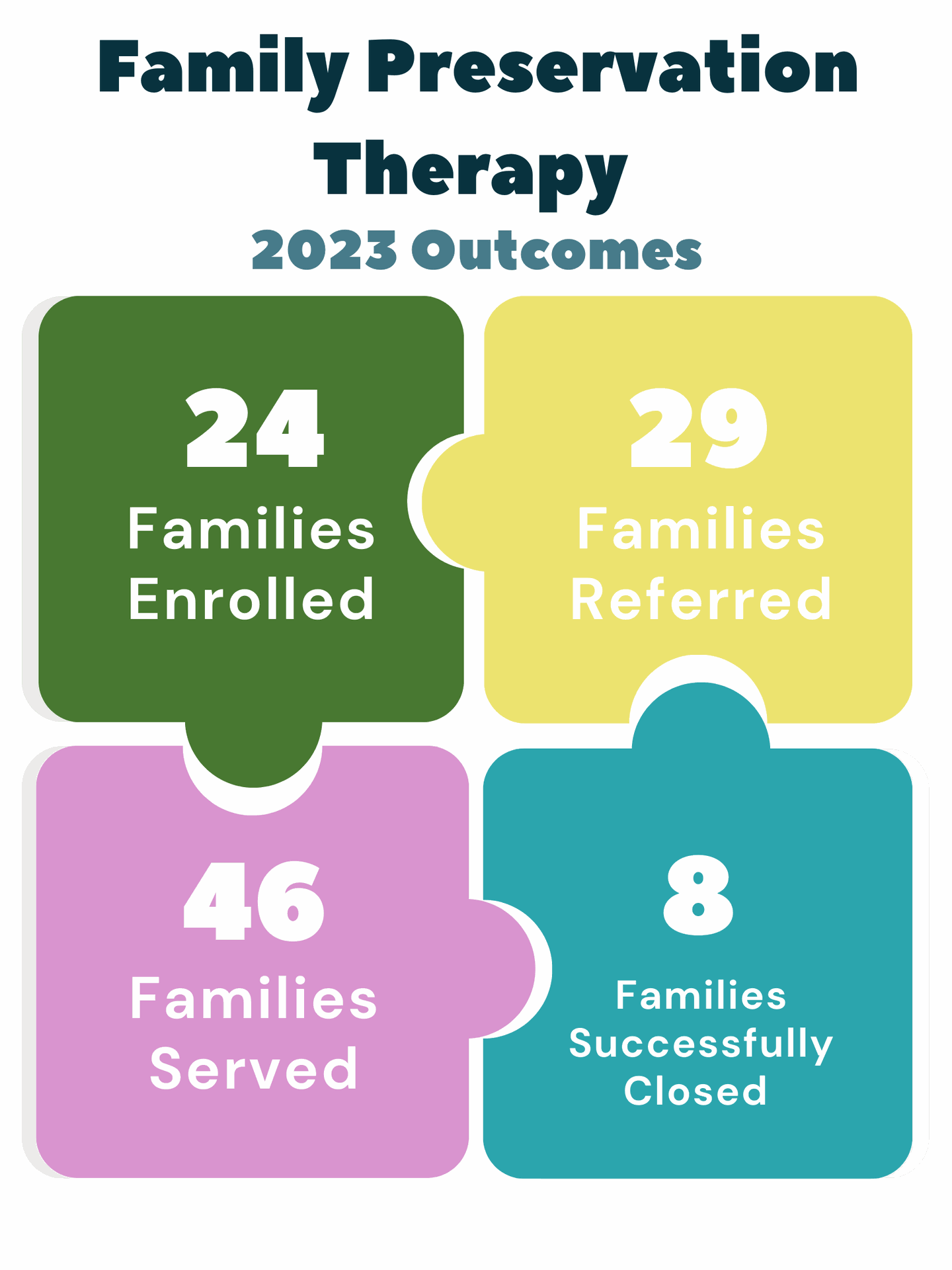 Family Preservation Therapy | CW Solutions